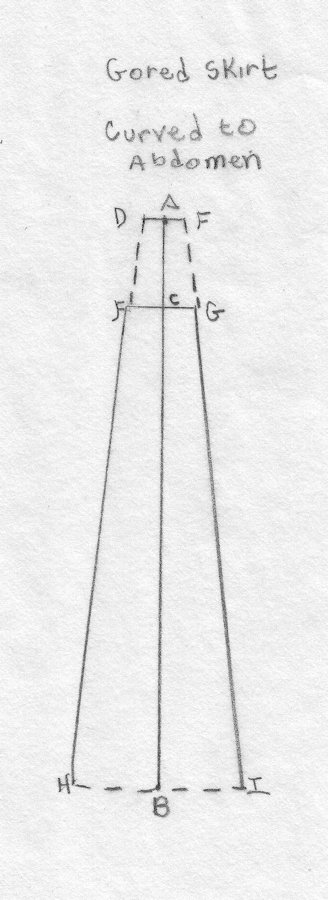 How to draft a pattern for a gored skirt – Pour Moi